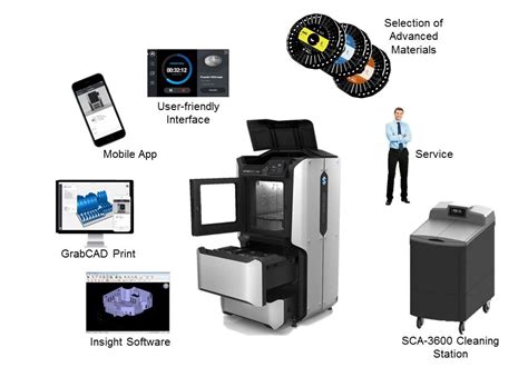 스트라타시스 3d프린터 한 대로 시제품 제작에 필요한 워크플로우 처리 E4ds News