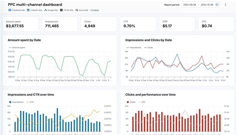What Is Customer Value And How To Calculate It