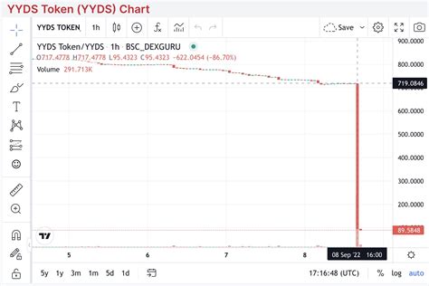 Blocksec On Twitter Alert Our Monitoring System Detected That The