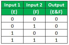 Matlab Logical Operators Top Types Of Logical Operators In Matlab