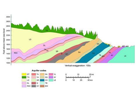 4 4 Cross Section C C Refer To 4 1 For Cross Section Location And
