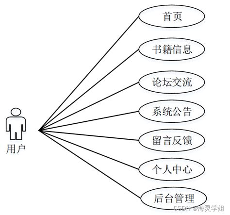 附源码 Javassm计算机毕业设计读书网络社区设计(程序lw Csdn博客 附源码 Javassm计算机毕业设计读书网络社区设计(程序lw Csdn博客
