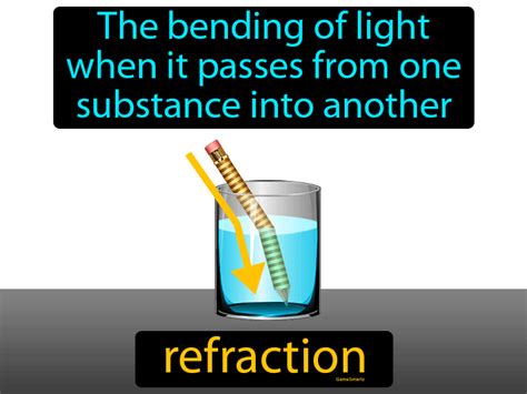 Refraction