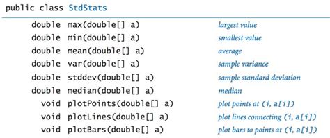 Java Programming Cheatsheet Java Programming Tutorials Java