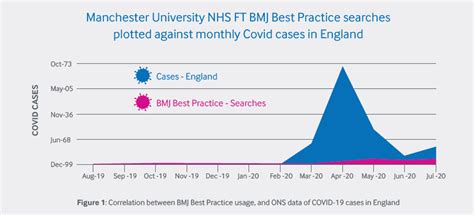 MFT Image BMJ Best Practice