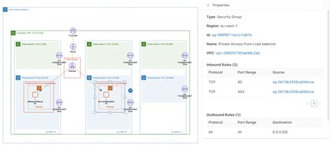 Aws Security Group Vs Nacl