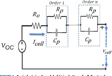 Figure 6 From A Comprehensive Review Of Lithium Ion Batteries Modeling And State Of Health And