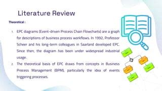 Event Process Chain EPC Presentation Pptx Computer Software And Applications Computing