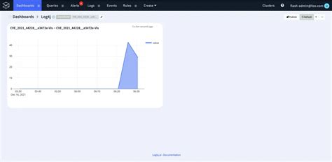 Detecting Log4j Vulnerability In Your Log Streams With Logflow Apica