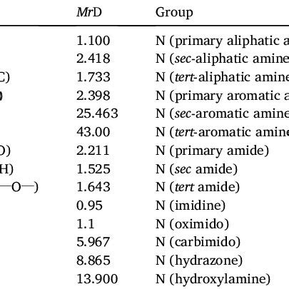 PDF A Practical Method For Estimating Specific Refractive Index Increments For Flexible Non