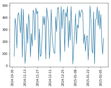 Python Error When Plotting A Pandas Timeseries If Dates Have Timezones Stack Overflow