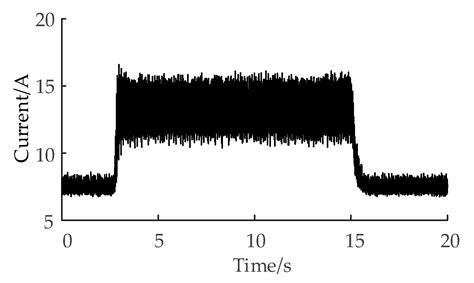 Sensors Free Full Text Tool Wear Condition Monitoring By Combining Variational Mode