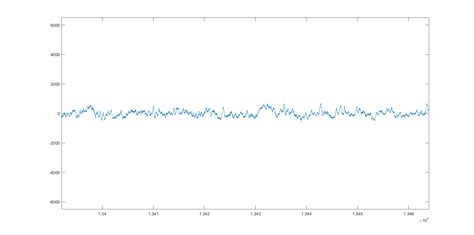 Filters Clean Noise In Neural Data Matlab Signal Processing Stack