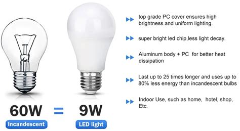 18w 1620lm High Power Hs Code For Light Led Bulb Buy Hs Code For Light Bulb High Power Led