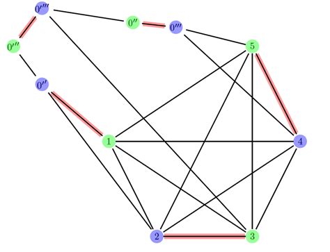 Binatorics Graph To Bipartite Conversion Preserving Number Of Perfect Matchings