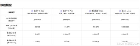 【常见大模型api调用】第二篇：阿里巴巴 通义千问 阿里大模型api csdn博客