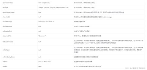 vue2 使用print js实现打印功能 print js csdn博客