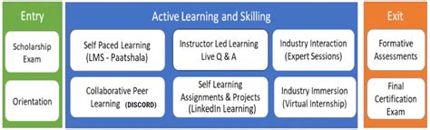 Revolutionising ICT Training A Deep Dive Into ICT Academy Of Kerala S Positive Engagement In