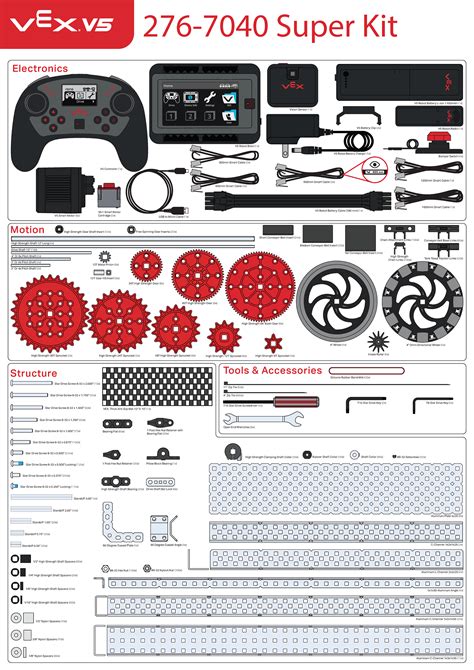 VEX IQ And V Kit Contents Posters Behance