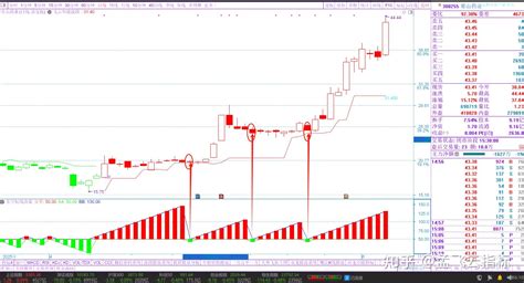 飞云智能波段主图 多空短线决策副图指标，组合操盘技术图文解说 知乎