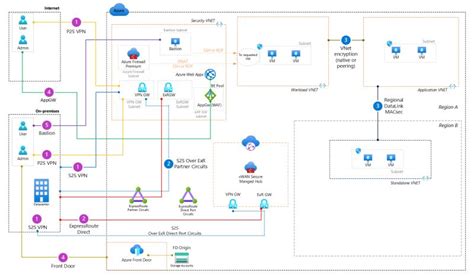 Brenda Carter On Linkedin Zerotrust Zerotrustsecurity Microsoftsecurity 12 Comments