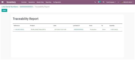 Odoo Inventory Management Odoo V12 Book Cybrosys