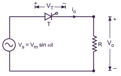 what is natural commutation or line commutation of scr thyristor