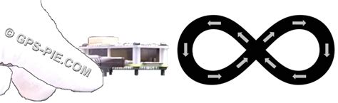 Gps Piecom Bno055 Imu Configuration