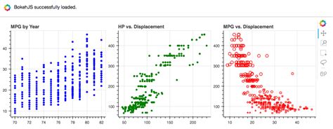 python中除了matplotlib外还有哪些数据可视化的库？ 知乎