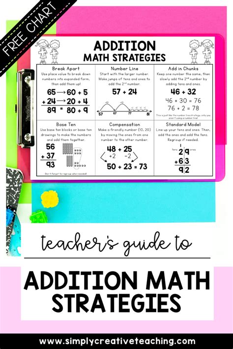 Addition Math Strategies Every 2nd Grader Should Know Simply Creative
