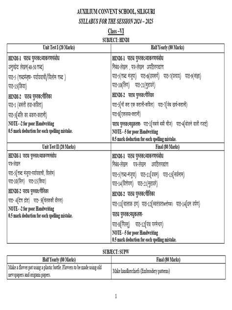 Class Vi Syllabus 2024 25 Pdf Verb Grammatical Tense