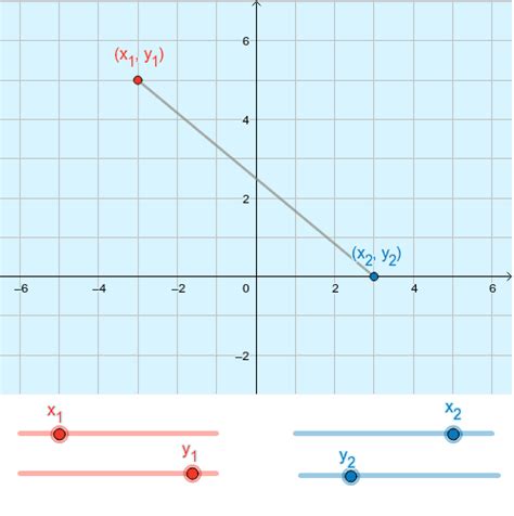 ccss alg 3 3 domain and range 2 geogebra