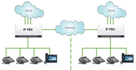 Understanding The Voip Network Diagram