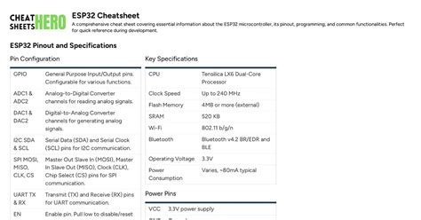 Esp32 Cheatsheet Cheat Sheets Hero