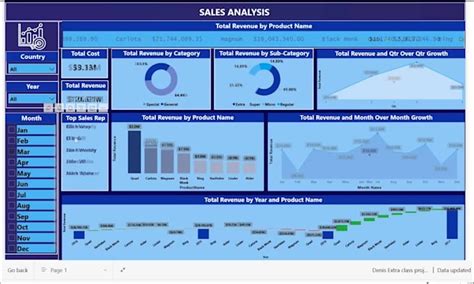 Clean Data And Create Dashboards Visualization With Excel Power Bi