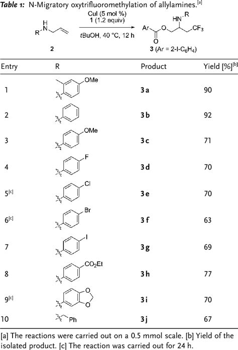 Table 1 From Trifluoromethylation Reactions For The Synthesis Of β Trifluoromethylamines