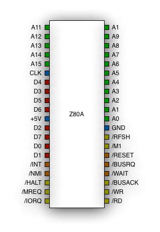 Thomas Lovén Z80 Information