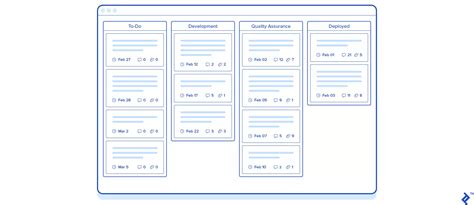 Trello Kanban Guide For Software Development Blue Cat Reports