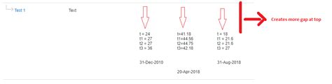 Html White Space Pre Line Adds Unusal Space At Top Stack Overflow