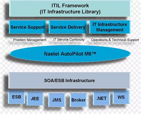 It基础设施信息技术运营服务png图片素材下载图片编号3014025 Png素材网