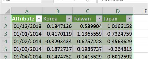 Data Management Of Excel Vba Stack Overflow