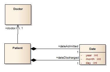 UML Class Diagram Attribute Or Association Stack Overflow