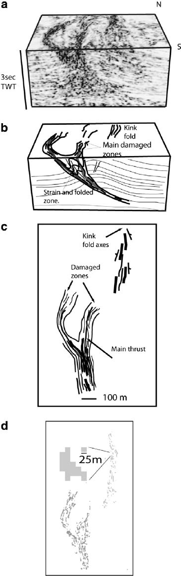 A Structural And Geological Interpretation Of The Discontinuities Download Scientific Diagram