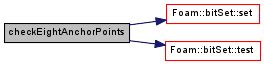 Openfoam Api Guide Dynamicrefinefvmesh Class Reference