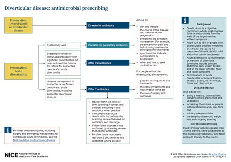 Overview Diverticular Disease Diagnosis And Management Guidance Nice