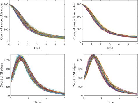 figure 5 from functional central limit theorem for susceptible infected