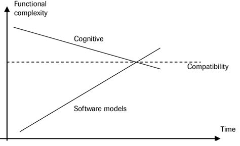 Convergence Along A Functional Dimension Download Scientific Diagram