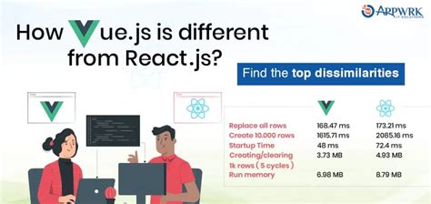 Vue Js Vs React Js Comparison And Which One To Choose In 2025