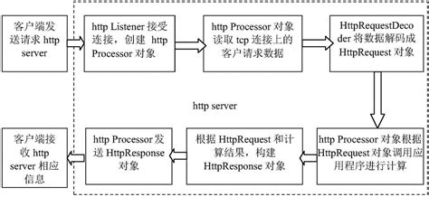 一种基于web服务的空间态势信息共享方法及系统与流程