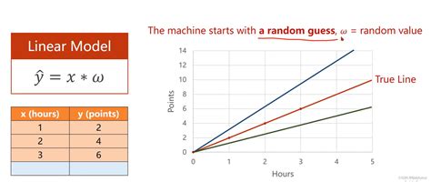 深度学习之梯度下降算法